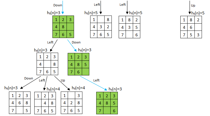 GitHub - prolifel/TugasKB_F: Kumpulan tugas mata kuliah Kecerdasan Buatan kelas F