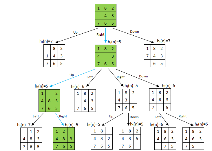 GitHub - prolifel/TugasKB_F: Kumpulan tugas mata kuliah Kecerdasan Buatan kelas F