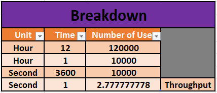 GitHub - Nahid-Rahman/Random-User-API-Performance-Test-Using-JMeter