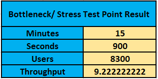 GitHub - Nahid-Rahman/Random-User-API-Performance-Test-Using-JMeter