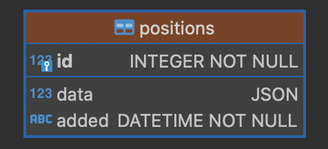 Ability to access fields in JSON Dicts in Postgres driver · Issue #708 · metabase/metabase · GitHub