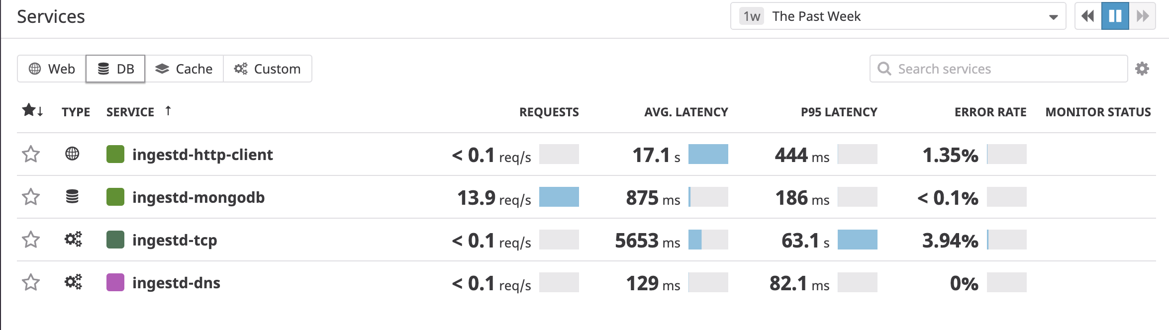 Memory leak · Issue #402 · DataDog/dd-trace-js · GitHub