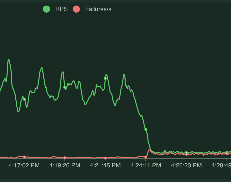 linkerd destination service keeps stopping watching profiles and endpoints , causing whole ...