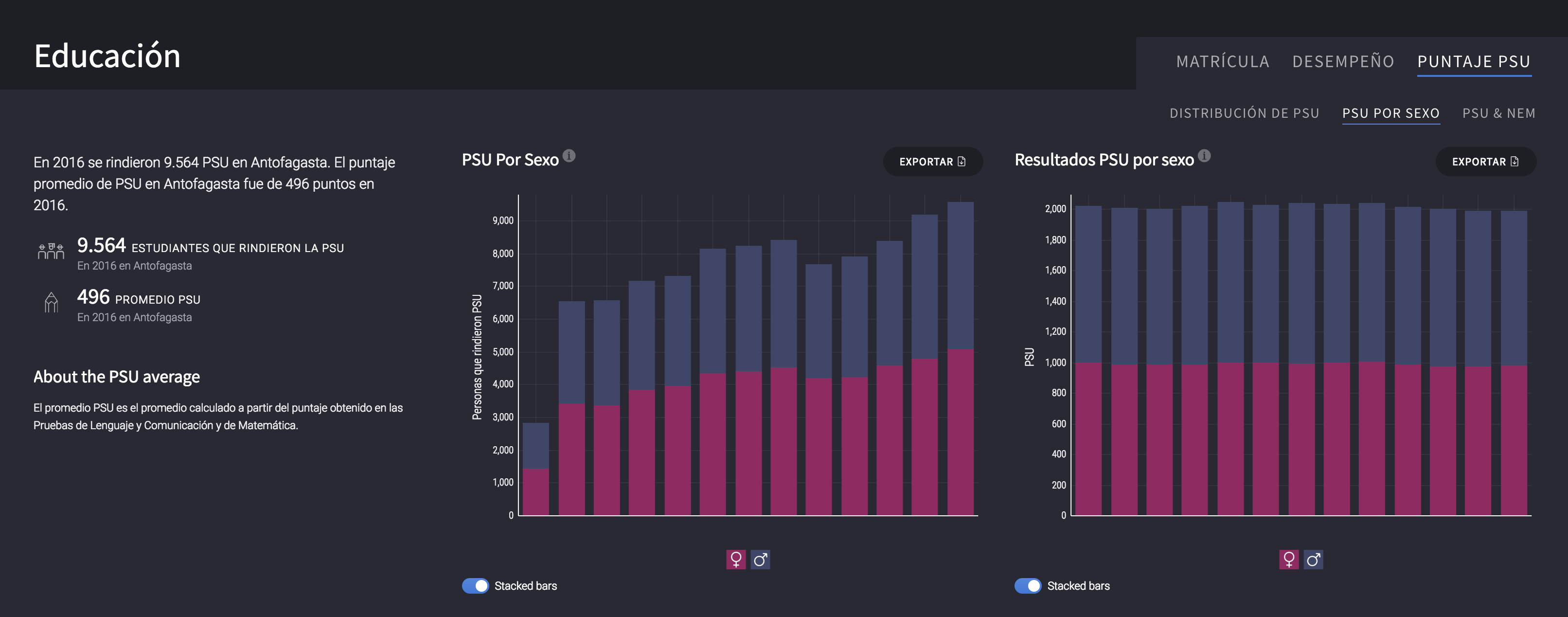 incorrect visualization PSU results · Issue #603 · datachile/datachile · GitHub