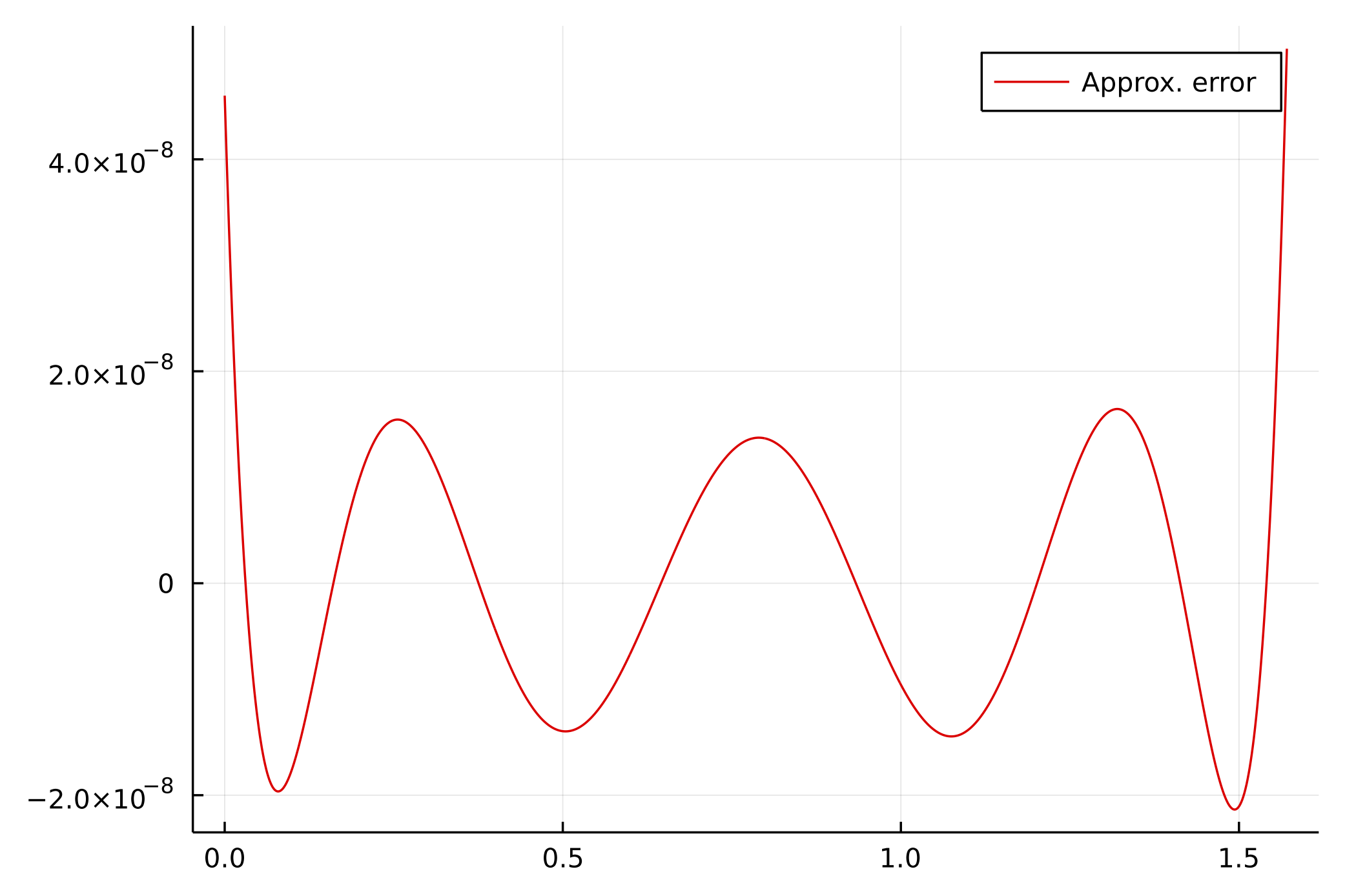 GitHub - rokasveitas/LinearAlgebra2023