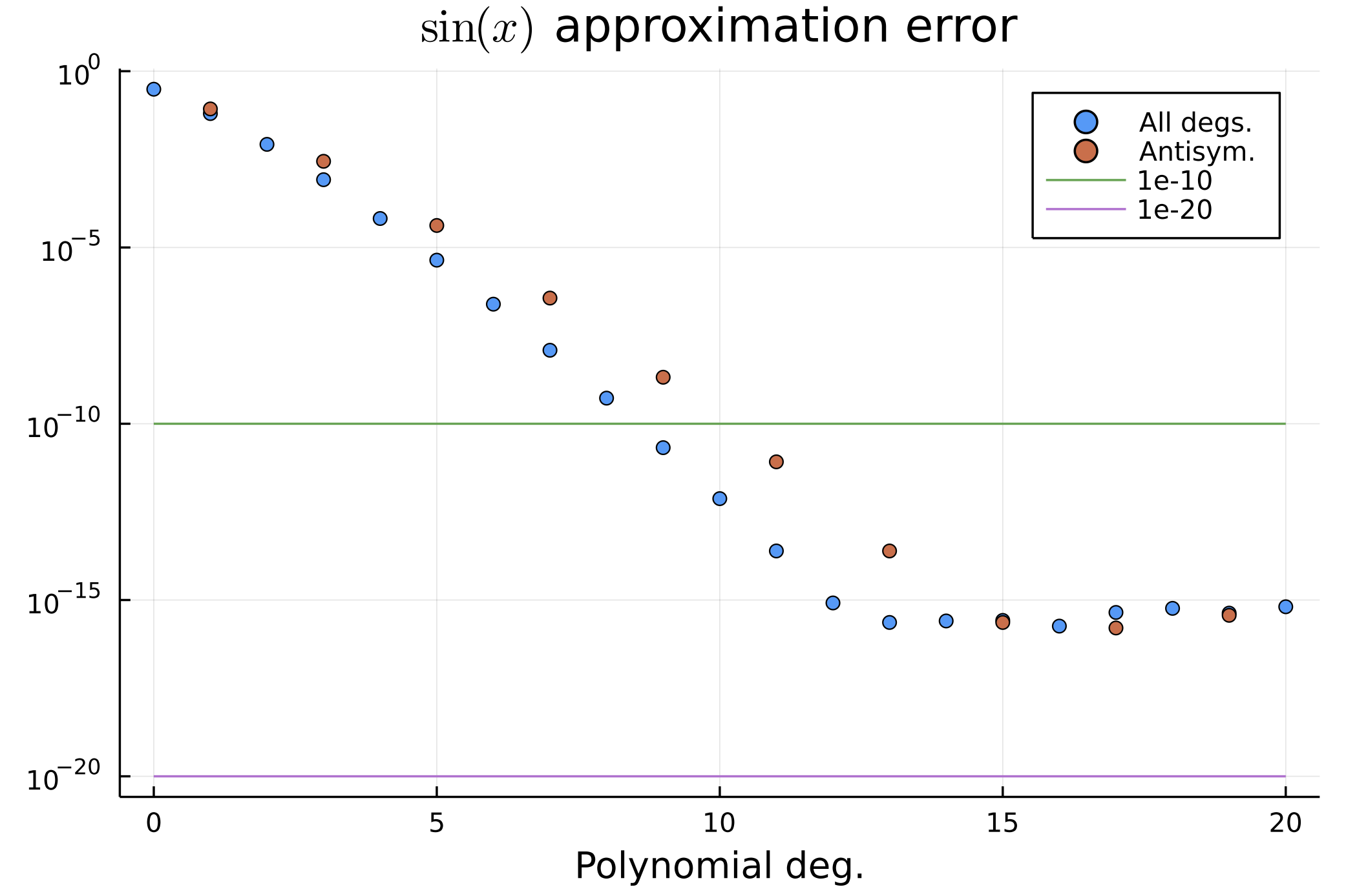 GitHub - rokasveitas/LinearAlgebra2023