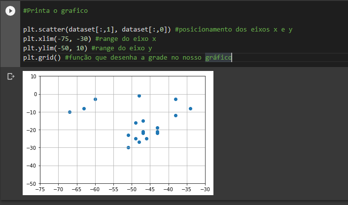 GitHub - andrefreddi/Algoritmo-K-means: Algoritmo-K-means