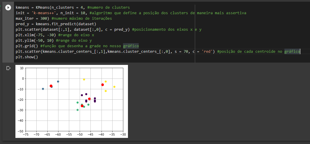 GitHub - andrefreddi/Algoritmo-K-means: Algoritmo-K-means