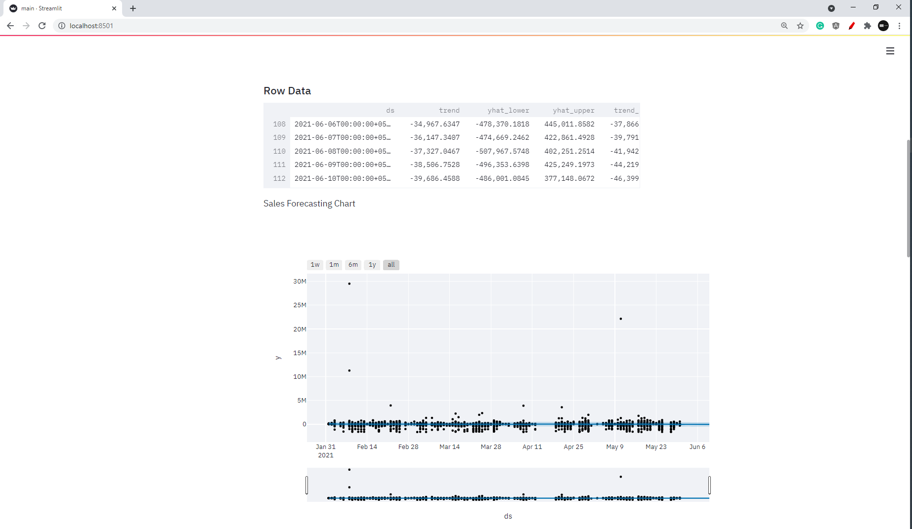 Github Randikasilva Data Predection Python Simple Application With