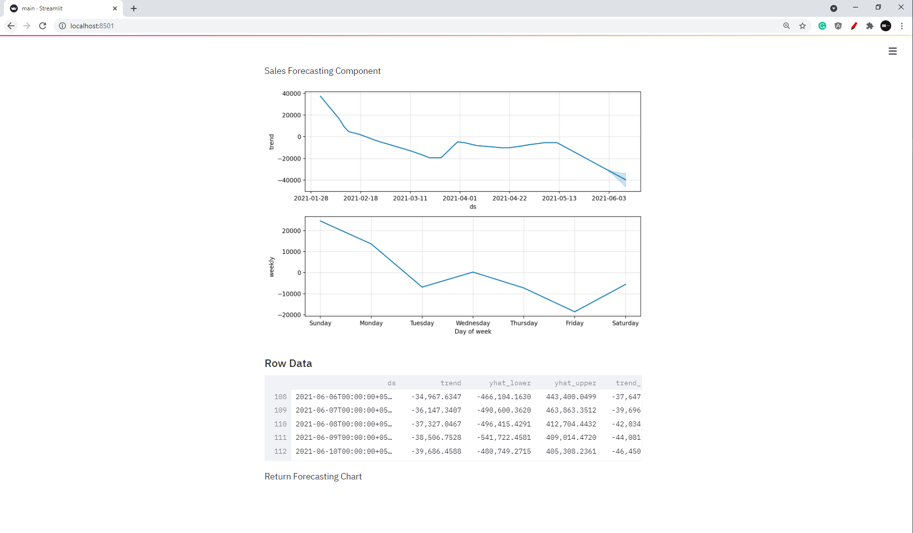 Github Randikasilvadata Predection Python Simple Application With Streamlit Data Predection 