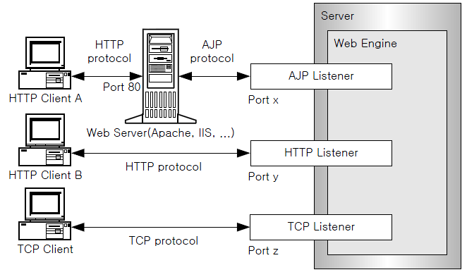 4. webserv 소켓통신 이해.(멀티플렉싱) - Webserv-V1/Webserv GitHub Wiki