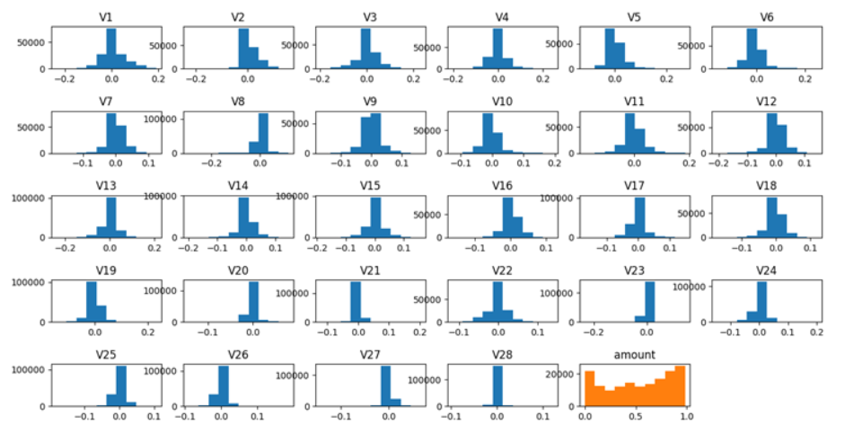 GitHub - bobsini601/predict_card_fraud_xact: Predicting credit card fraud transaction by using dnn