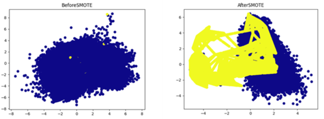GitHub - bobsini601/predict_card_fraud_xact: Predicting credit card fraud transaction by using dnn