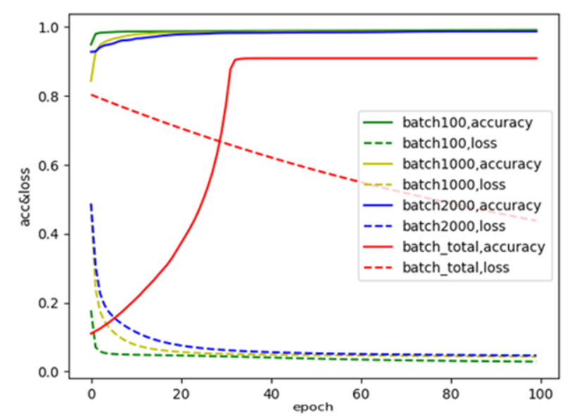 GitHub - bobsini601/predict_card_fraud_xact: Predicting credit card fraud transaction by using dnn