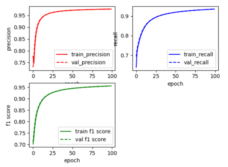 GitHub - bobsini601/predict_card_fraud_xact: Predicting credit card fraud transaction by using dnn