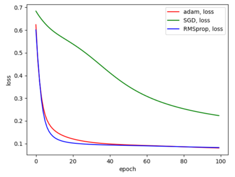 GitHub - bobsini601/predict_card_fraud_xact: Predicting credit card fraud transaction by using dnn
