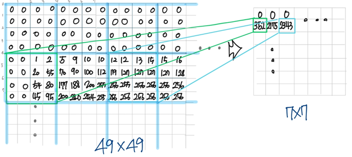 GitHub - bobsini601/MnistProject