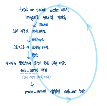 GitHub - bobsini601/MnistProject