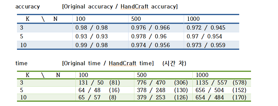 GitHub - bobsini601/MnistProject