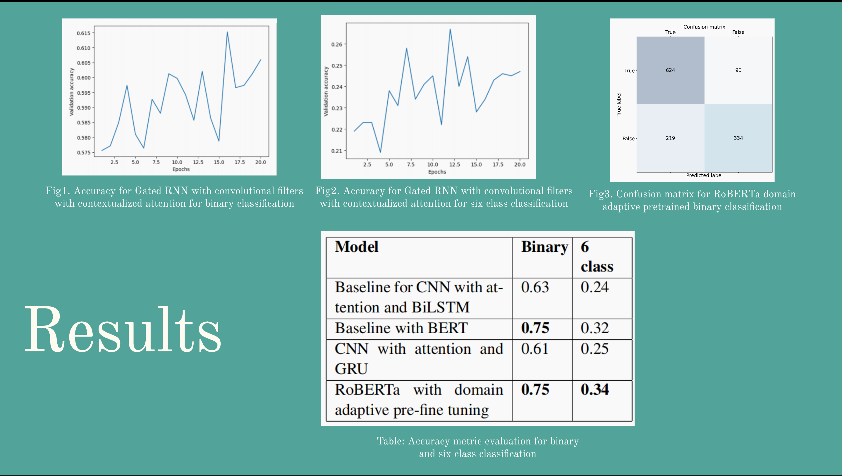 GitHub - unnatibshah/Fake-News-Detection: In this project, we leveraged ...