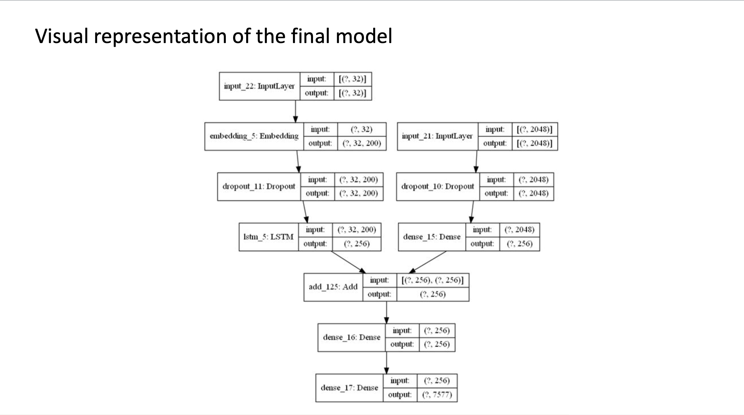 GitHub - unnatibshah/Image-Caption-Generator: This is a Python-based deep learning project that ...
