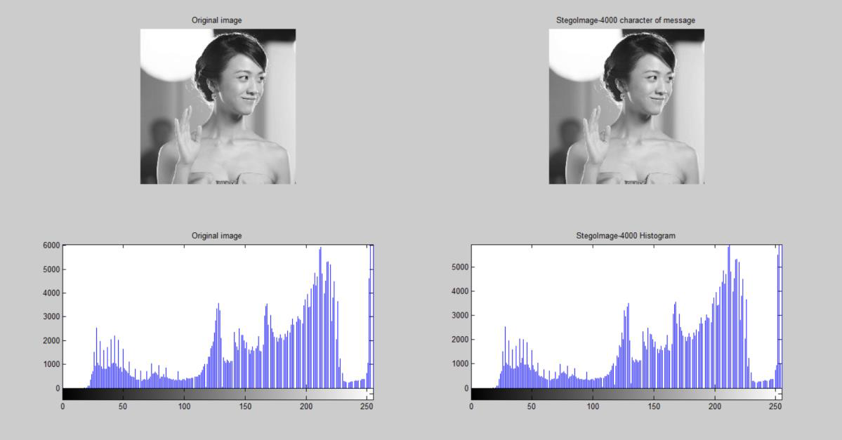GitHub - Mahmoud-Adly/Image-Steganography-Graduation-project-2019: this ...