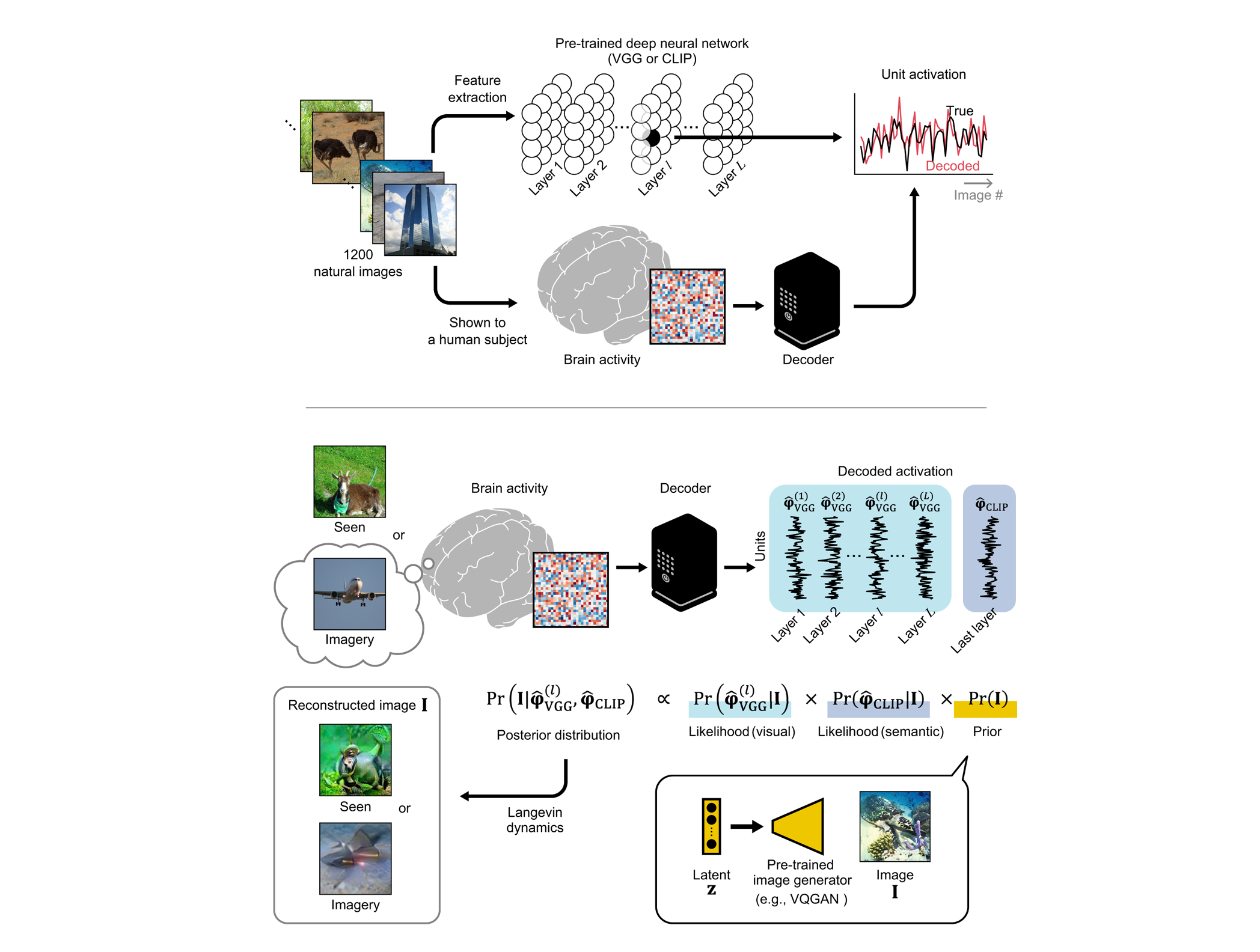 GitHub - nkmjm/mental_img_recon: Mental image reconstruction from human ...