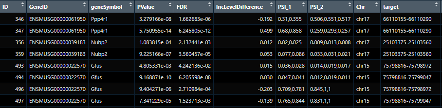 rMATS giving multiple PSI and IncLevelDifference for the same genomic region · Issue #266 ...