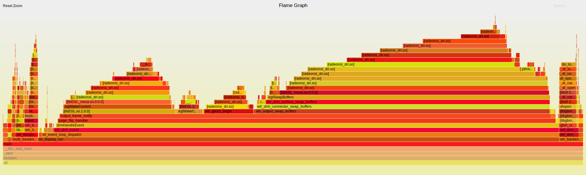 Performance and profiling · Issue #190 · swaywm/wlroots · GitHub