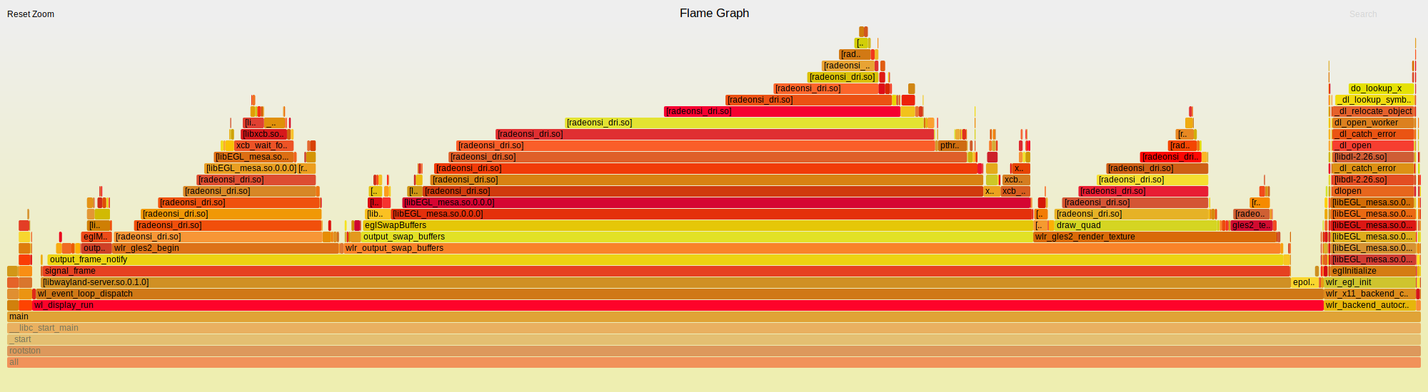 Performance and profiling · Issue #190 · swaywm/wlroots · GitHub