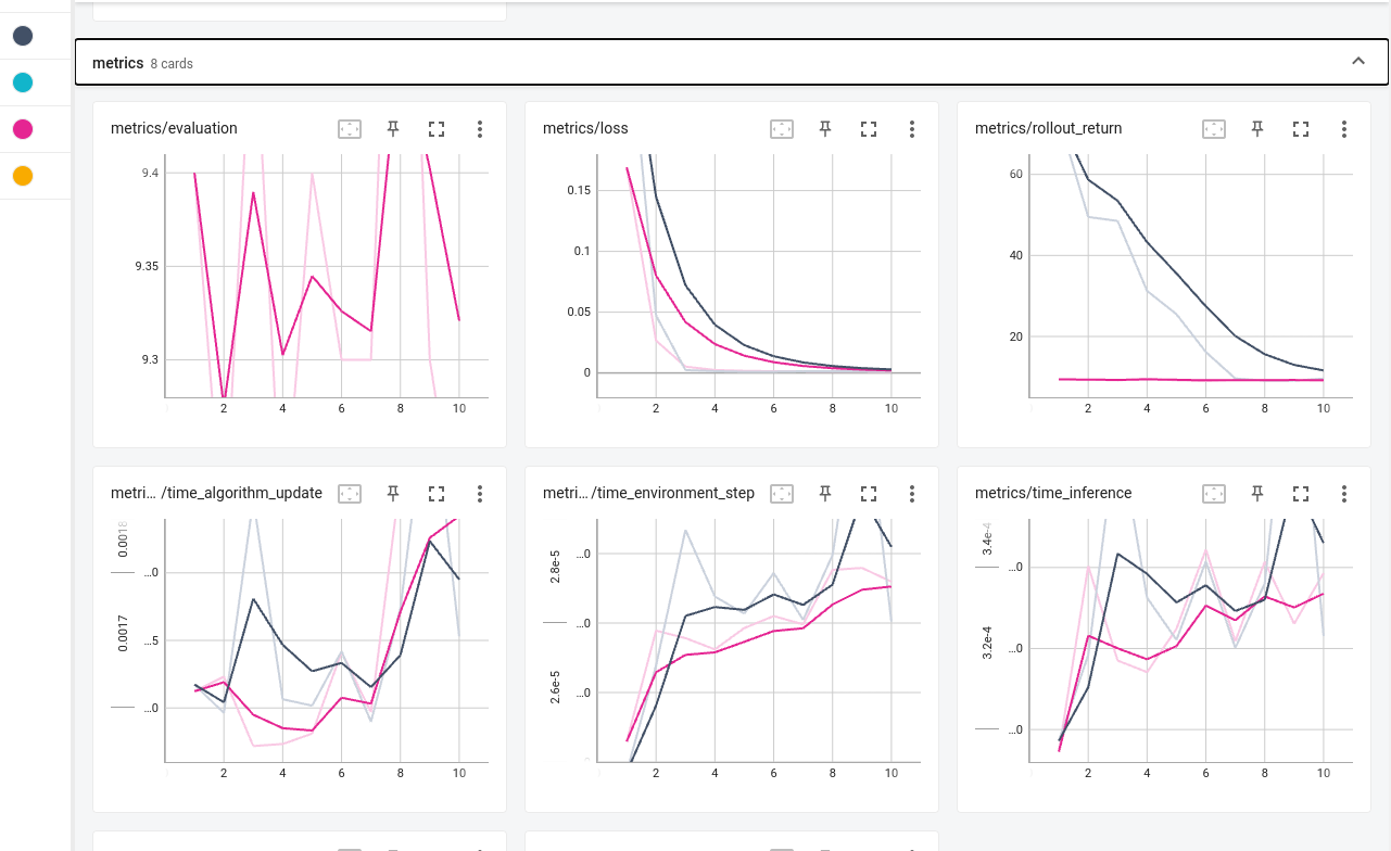Question regarding plotting Cumulative Reward graph on Tensorboard · Issue #218 · takuseno ...