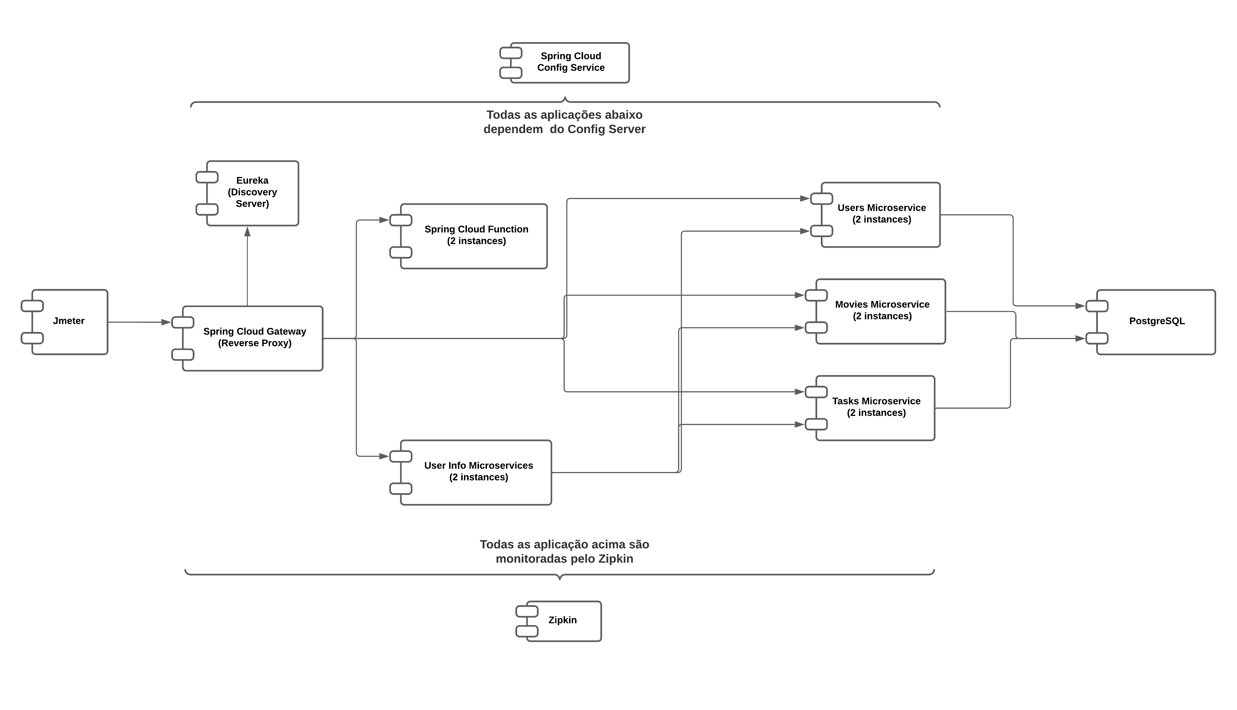 GitHub - caio-farias/spring-cloud-app: Distributed system (based on ...