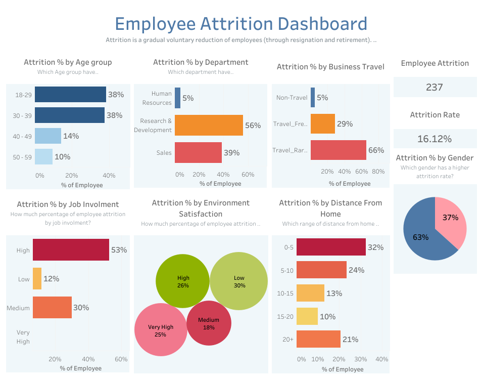 GitHub Umangsavani IBM HR Analytics Employee Attrition Analytics