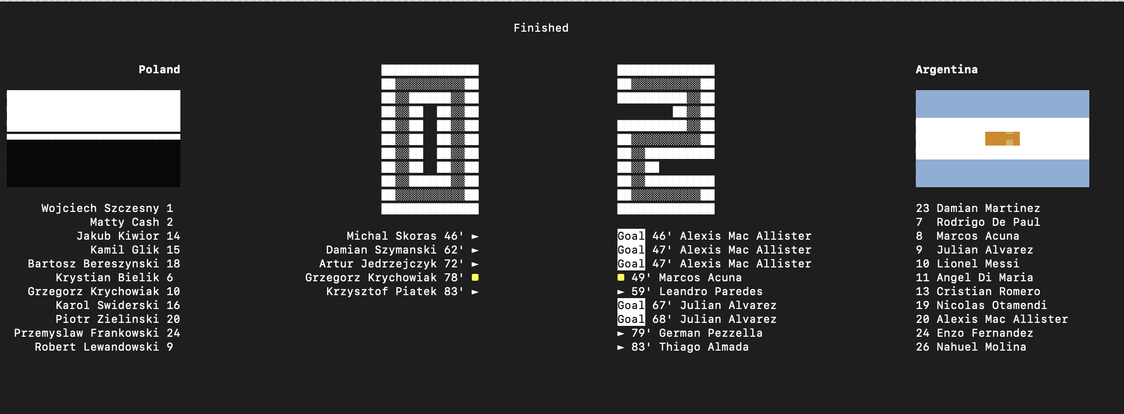 Duplicate Goals Issue 21 Cedricblondeau World Cup 2022 Cli