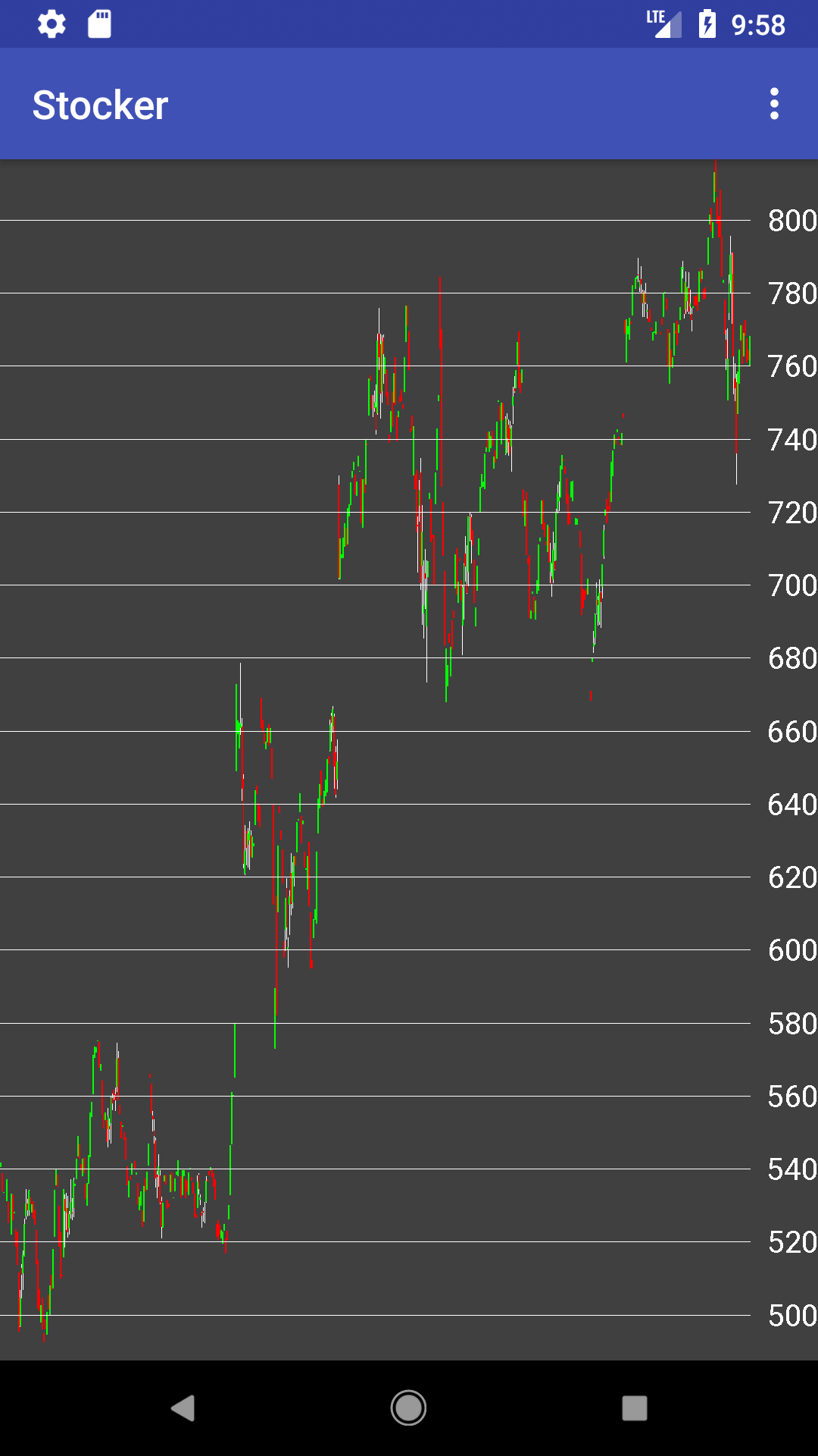 GitHub - angusmiller28/Stocker: A stock android app that gathers stock data for a csv and ...