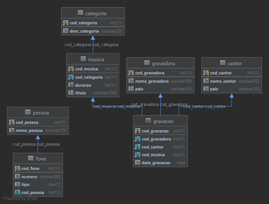 GitHub - johnysramos/jpa-example: Simulado de prova de Banco de Dados da Pós em Java