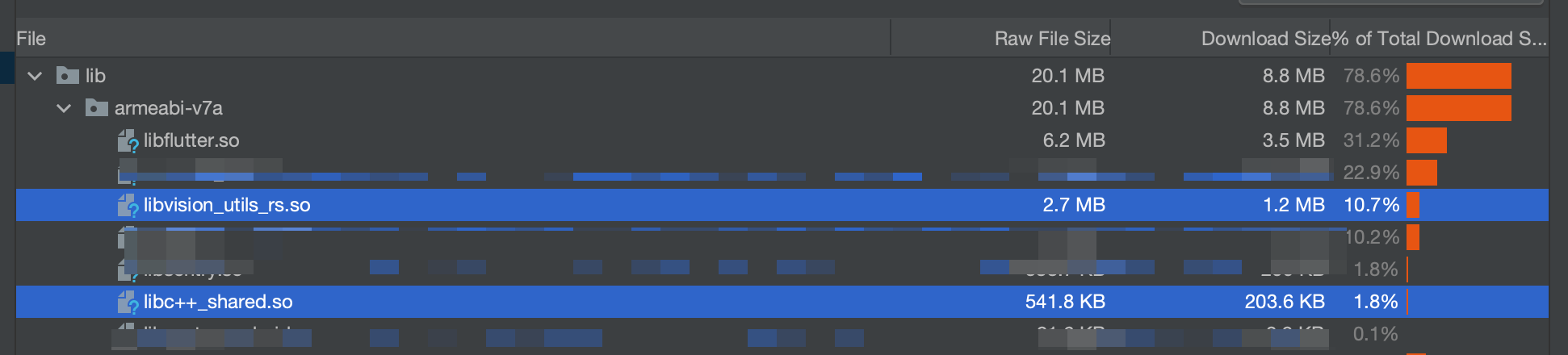 Simple hello-world example takes 2.7MB (even excluding STL), but the equivalent in C++ only takes