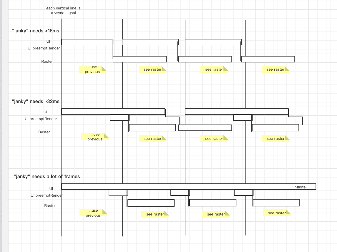Mimic The Vsync Figure To Add Tests For 1 2 And Inf · Issue 51 · Fzyzcjyfluttersmooth