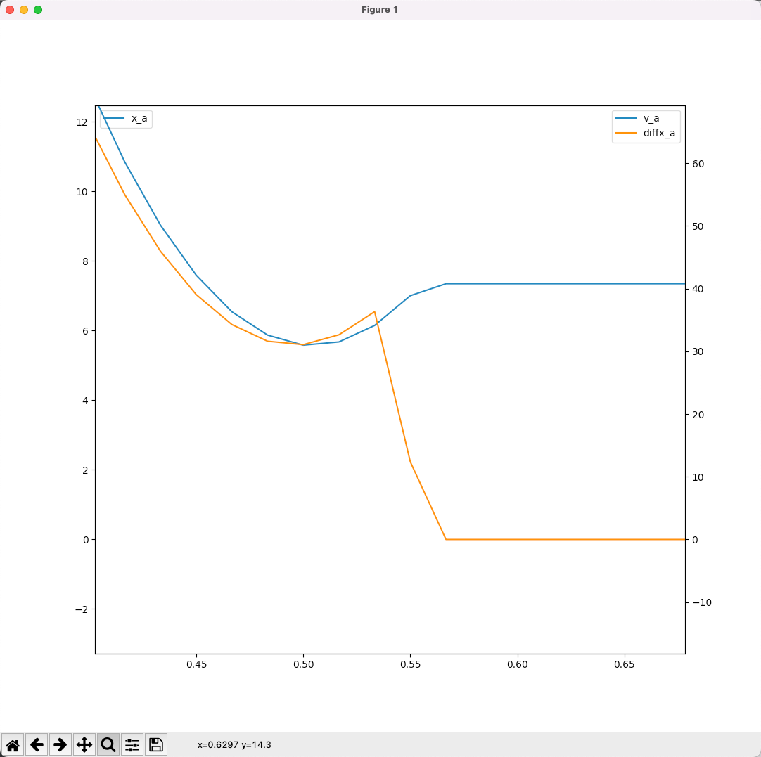 `ClampingScrollSimulation` has large nonzero velocity when near the end, and velocity even ...