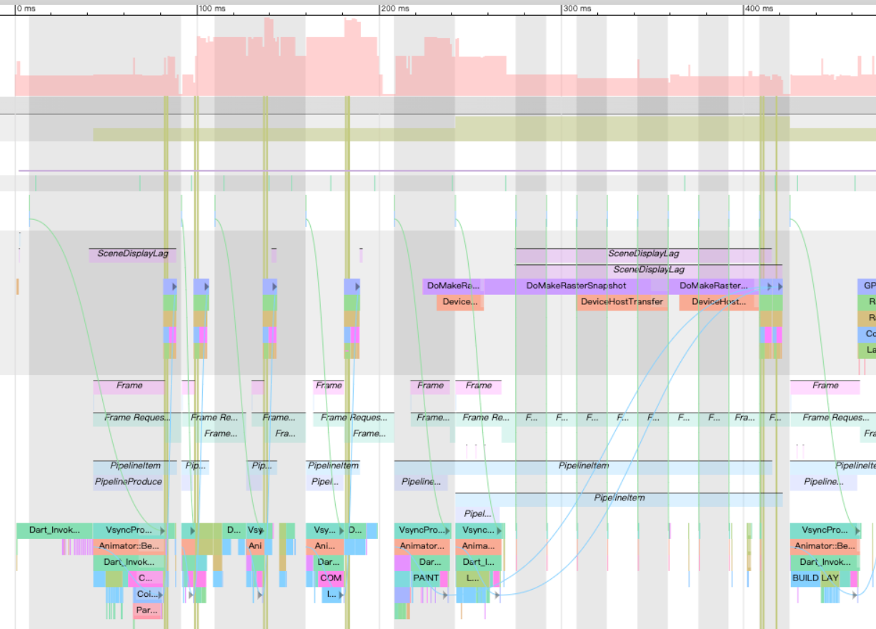 Add simple overall timing information to `TimelineSummary`, because ...