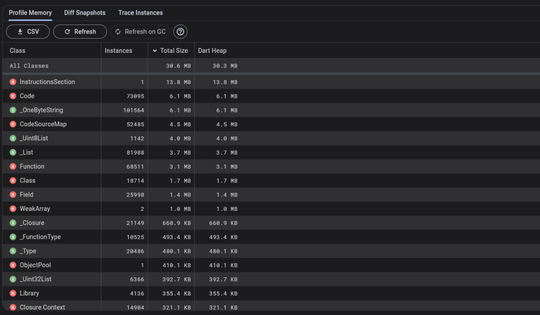 (Willing to PR) "RSS" memory becomes >1GB while other parts are small - is there any utilities ...