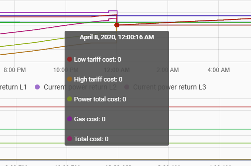 Timestamp issue? · Issue #326 · kalkih/mini-graph-card · GitHub