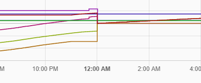 Timestamp issue? · Issue #326 · kalkih/mini-graph-card · GitHub