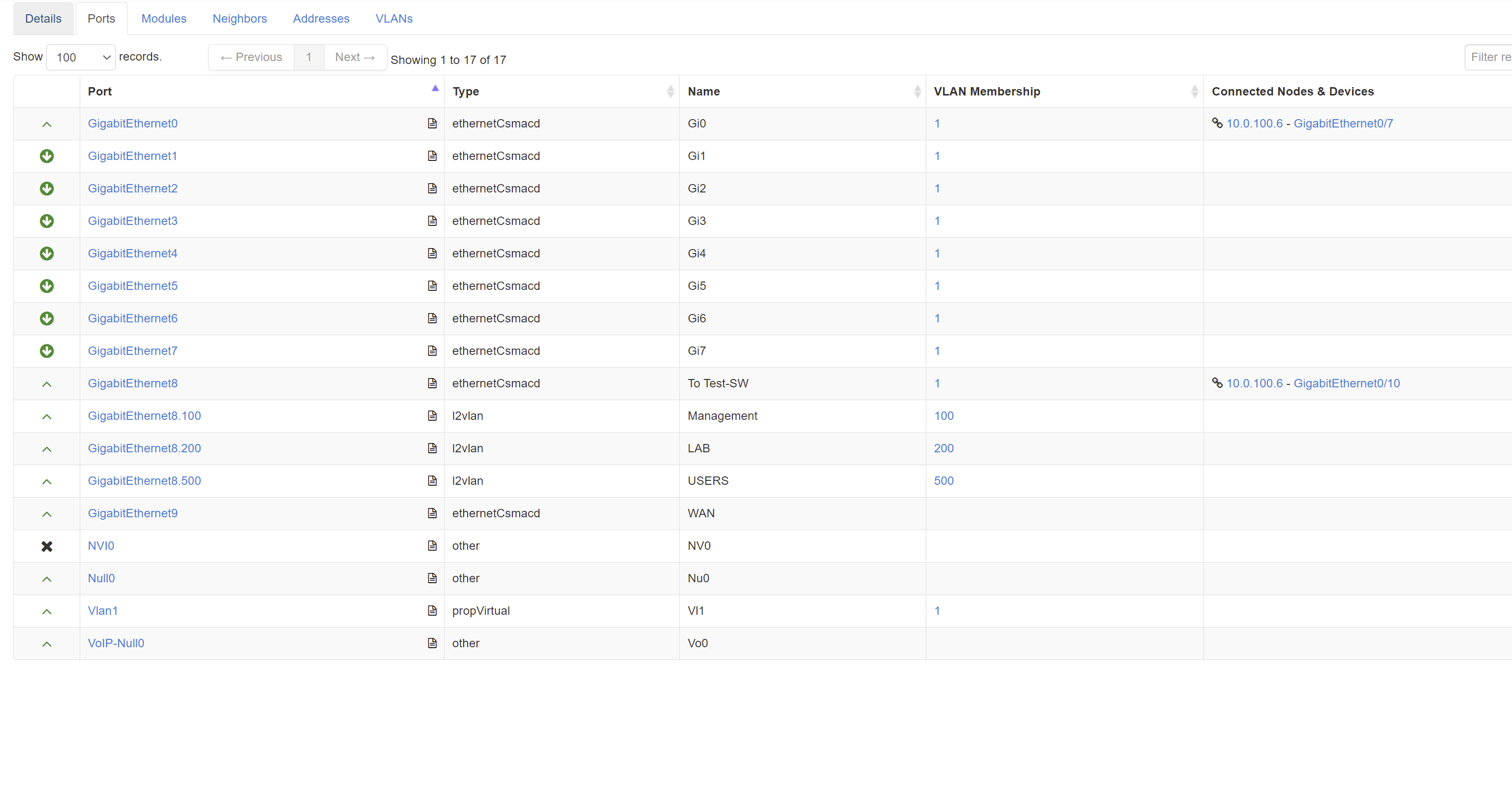 Port VLAN Mismatches report incorrect with Cisco subinterfaces · Issue #877 · netdisco/netdisco ...