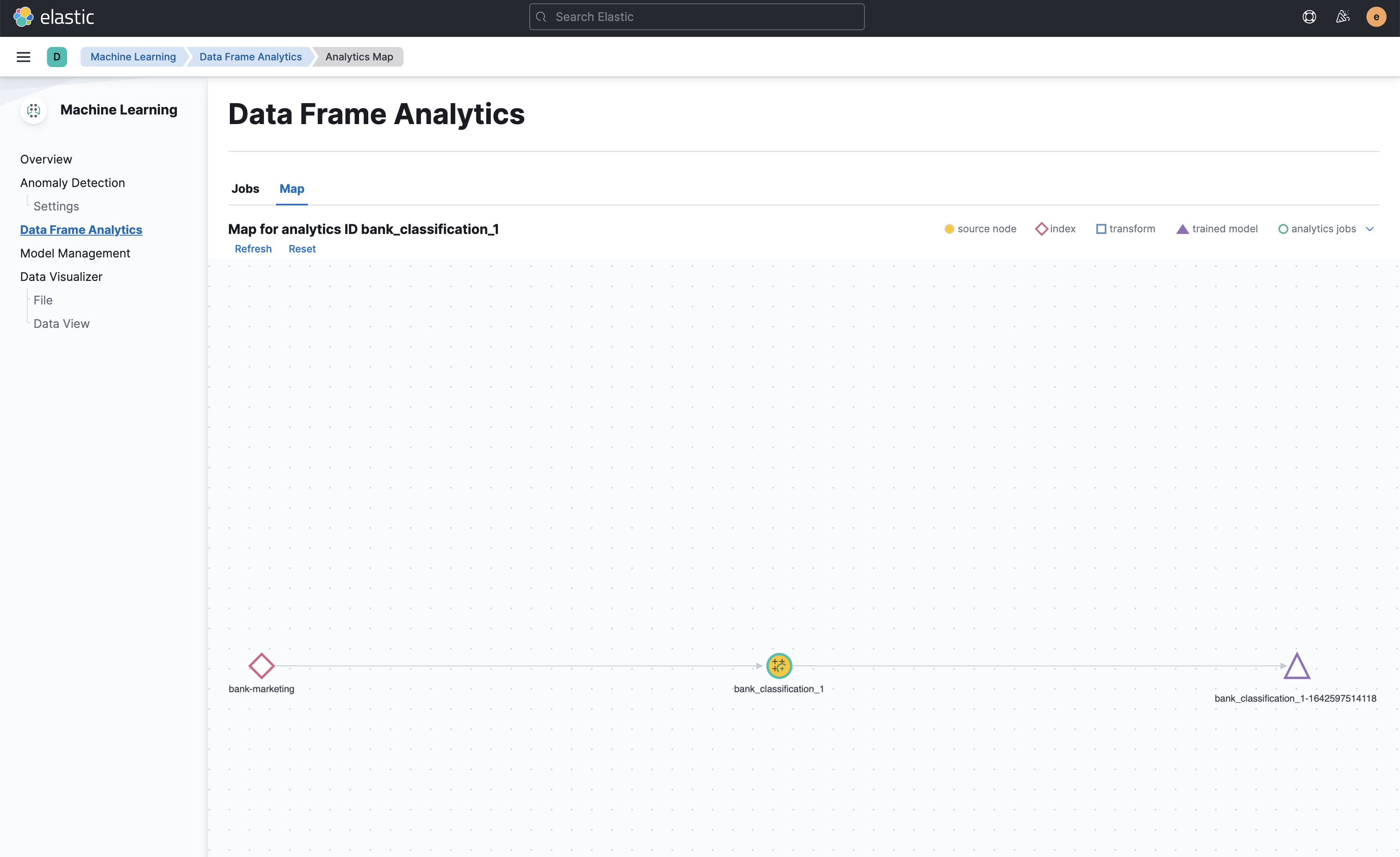 [ML] Data Frame Analytics pages layout adjustments · Issue #123361 ...