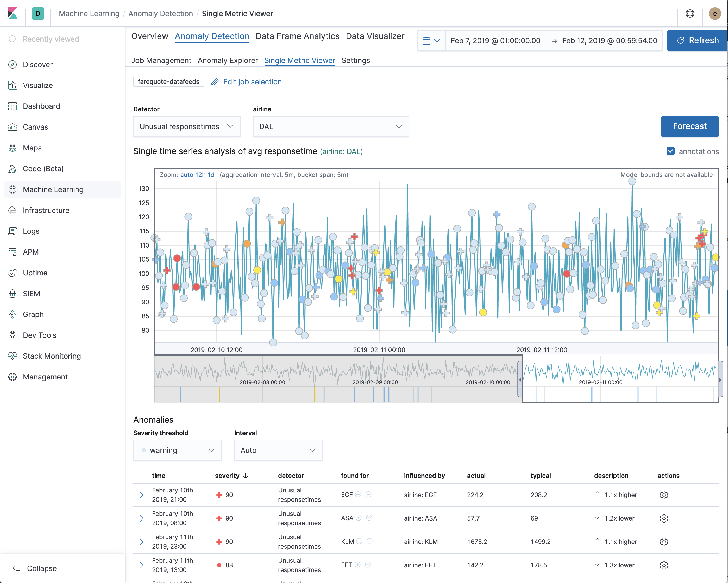 [ML] Partitioning field selection on Single Metric Viewer is unstable · Issue #48635 · elastic ...