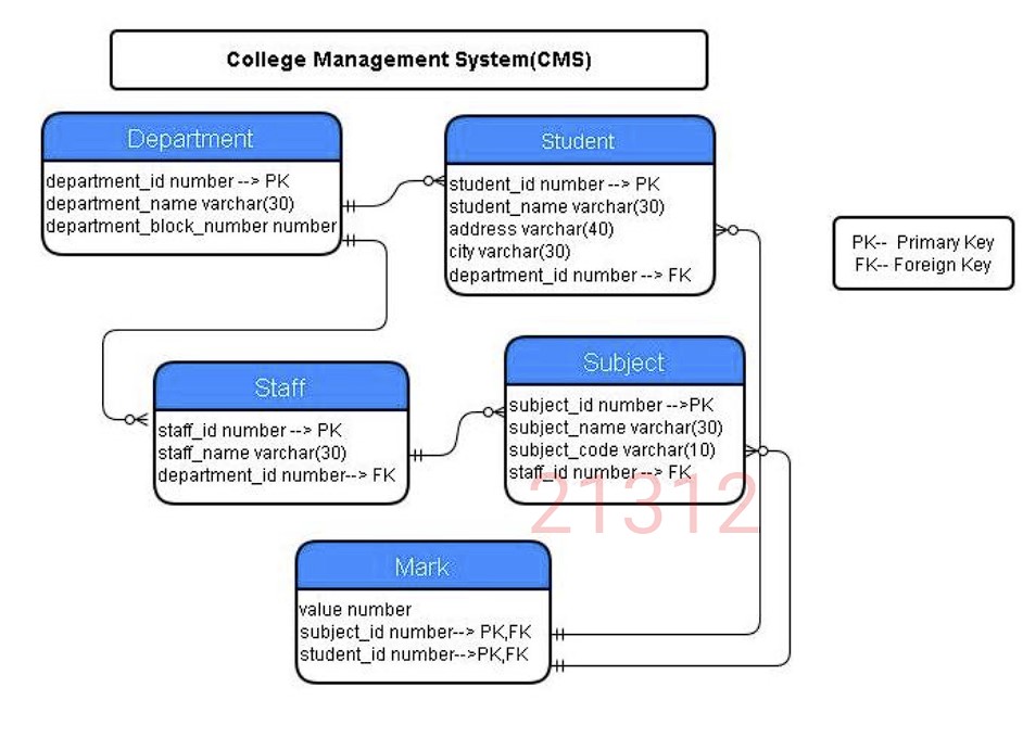 GitHub - aakaashnarayanan/CollegeManagementSystem