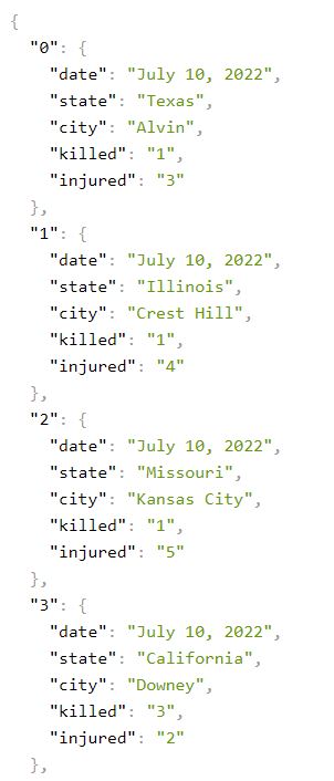GitHub - ROSSROSALES/web-scraper-api: Web Scraper
