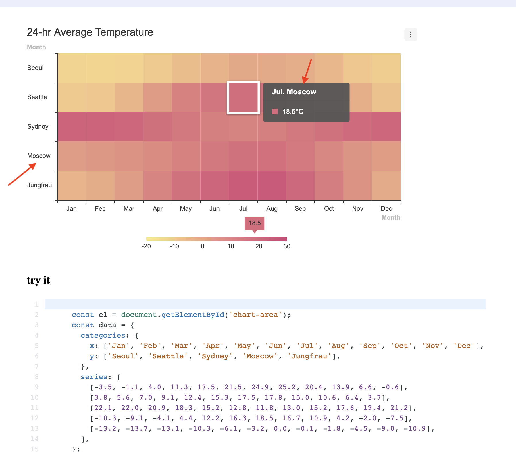 Heatmap tooltip shows incorrect Y-axis label · Issue #585 · nhn/tui.chart · GitHub